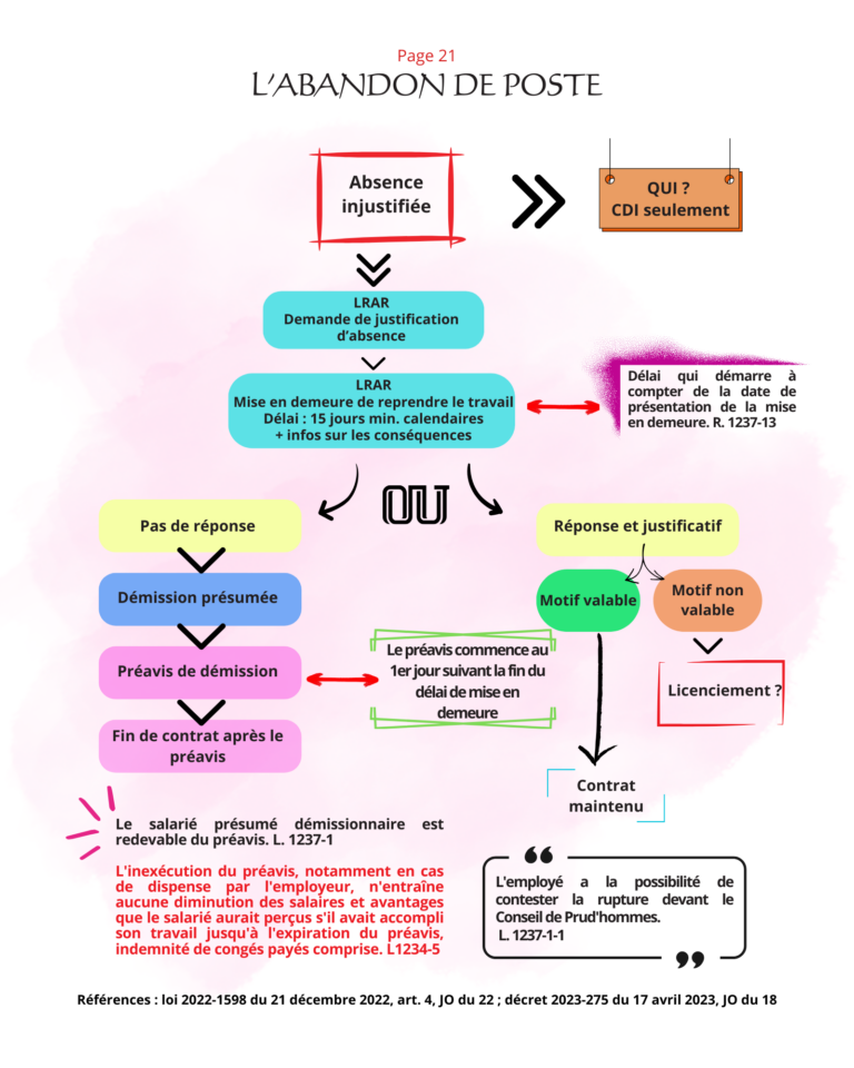 Le Guide Pratique du Gestionnaire de Paie 2025 - 249 pages "Broché" - à jour LFSS 2025 ...